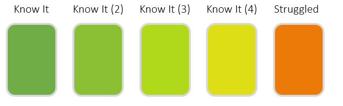 The Best SAT Vocabulary Practice: Tips and Resources · PrepScholar