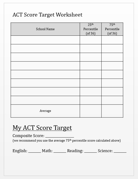 Average ACT Score: Which One Matters to You? · PrepScholar