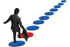 The 7 Steps of the College Application Process · PrepScholar