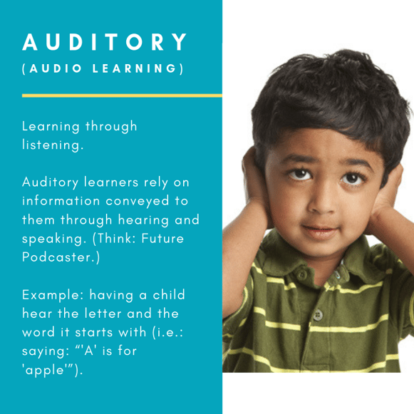 The ABCs of Alphabet Games: A Complete Guide · PrepScholar