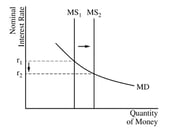 The Complete Guide to AP Macroeconomics FRQs · PrepScholar