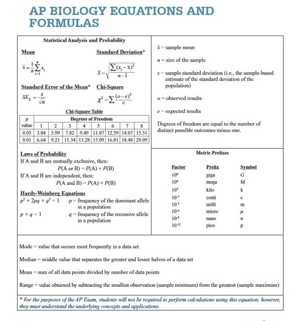 AP Bio Formula Sheet: What's on It and How to Use It · PrepScholar