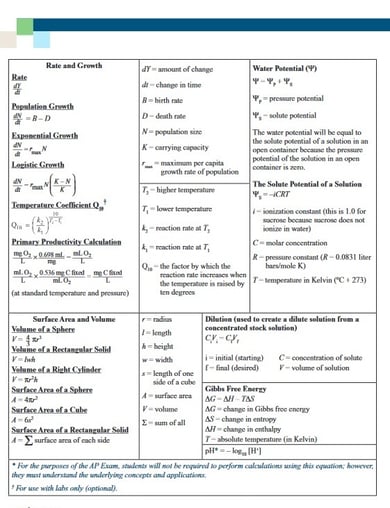 AP Bio Formula Sheet: What's on It and How to Use It · PrepScholar