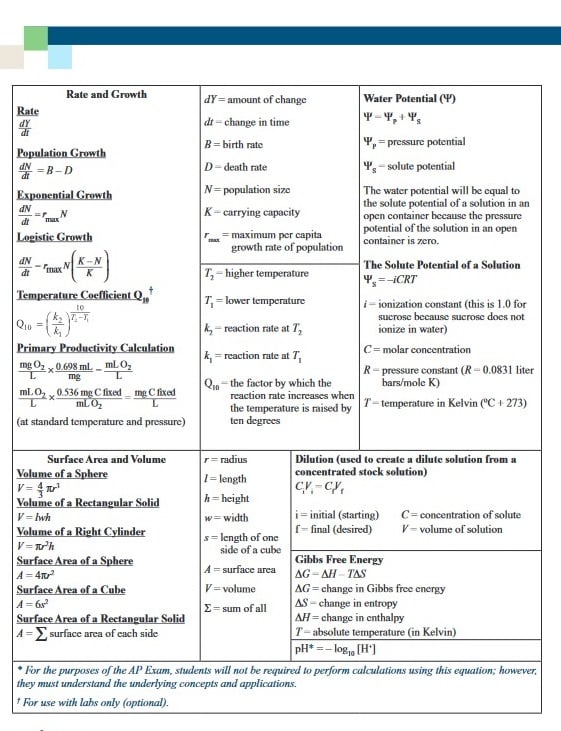 AP Bio Formula Sheet: What's on It and How to Use It · PrepScholar