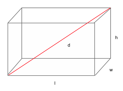 Solid Geometry on ACT Math: The Complete Guide · PrepScholar