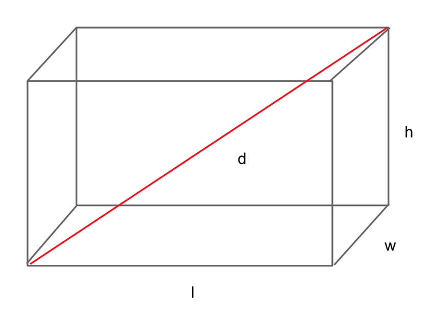 Solid Geometry on ACT Math: The Complete Guide · PrepScholar