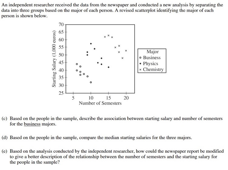 4 Top Tips for AP Statistics Free-Response Questions · PrepScholar