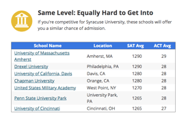 29 Great Colleges for B Students and How to Get In · PrepScholar