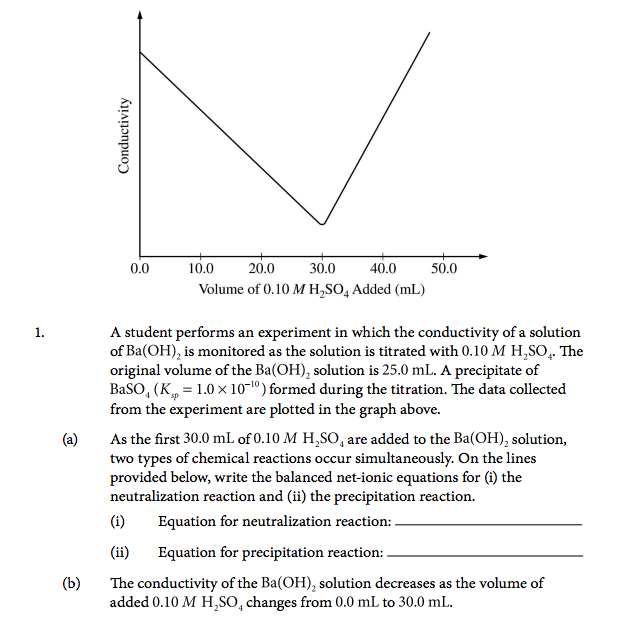 The Expert's Guide to the AP Chemistry Exam · PrepScholar