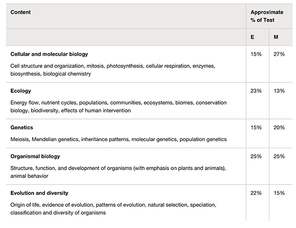 The Ultimate SAT Biology Subject Test Study Guide · PrepScholar