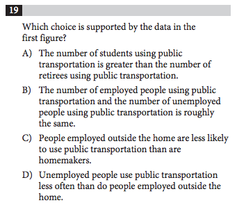 Command of Evidence: 5 Key SAT Reading Strategies · PrepScholar