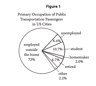 Command of Evidence: 5 Key SAT Reading Strategies · PrepScholar