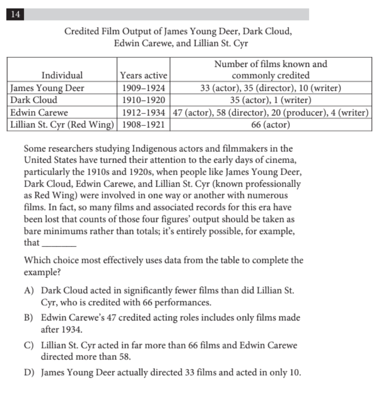 What Is SAT Evidence-Based Reading and Writing? · PrepScholar