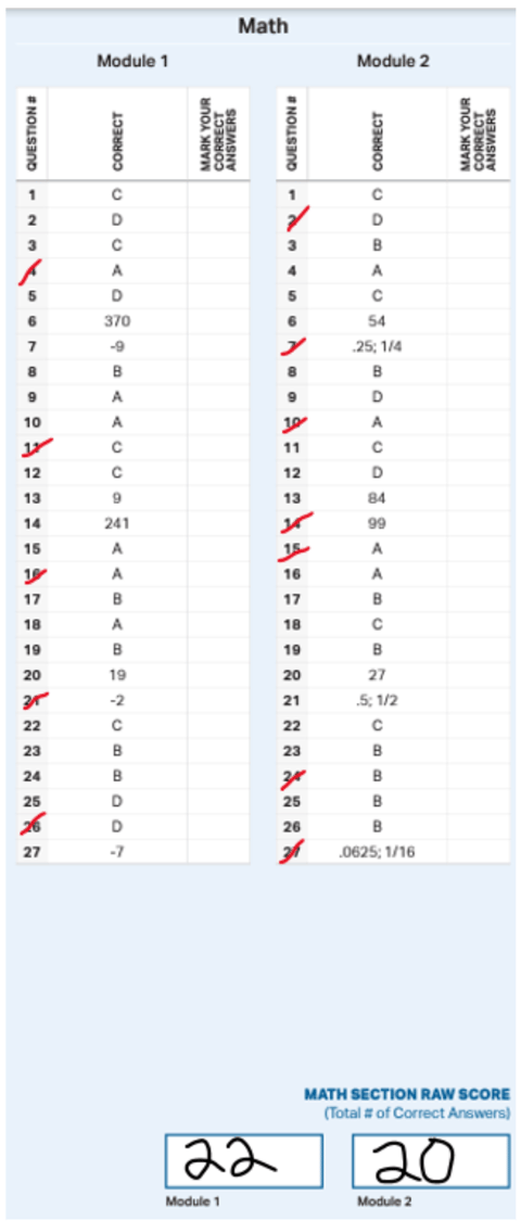 How to Calculate PSAT Score: 3-Step Score Calculator · PrepScholar