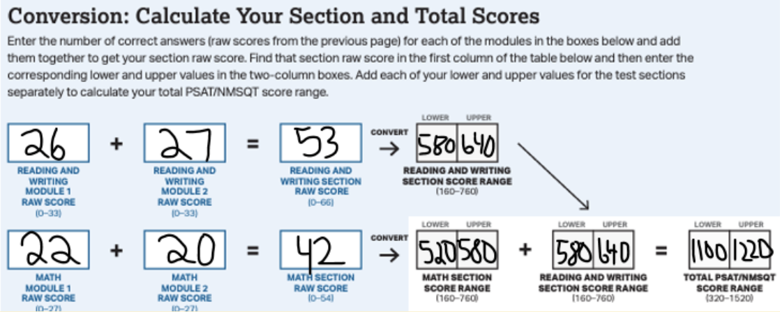 How to Calculate PSAT Score: 3-Step Score Calculator · PrepScholar