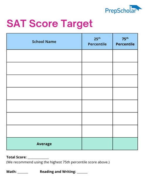What's a Good SAT Score for 2026? • PrepScholar