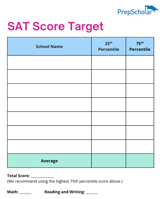 What's a Good SAT Score for 2026? • PrepScholar