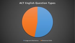 Full Analysis of ACT Grammar Rules: Which Are Most Important? · PrepScholar