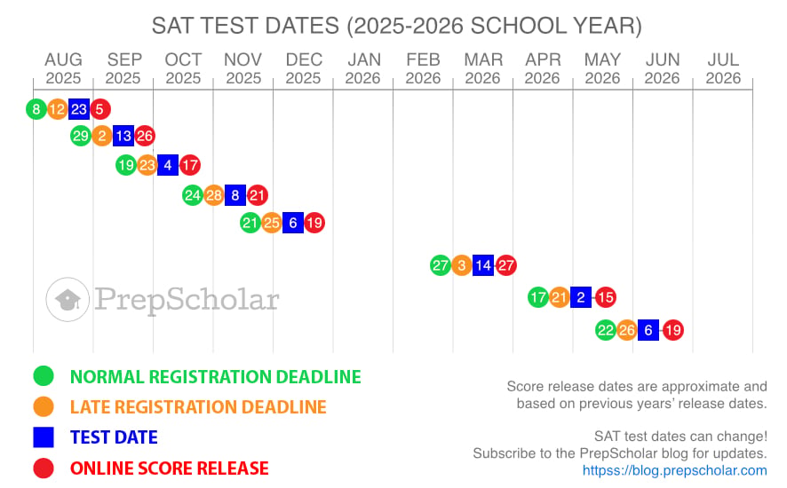 SAT Test Dates: Full Guide to Choosing (2025, 2026) · PrepScholar