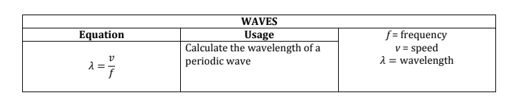 Every Table on the AP Physics 1 Equation Sheet, Explained · PrepScholar