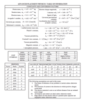 AP Physics C Equation Sheet: What's on It and How to Use It · PrepScholar