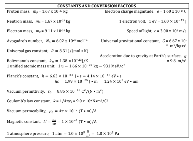 What's the AP Physics 2 Equation Sheet? A Complete Breakdown