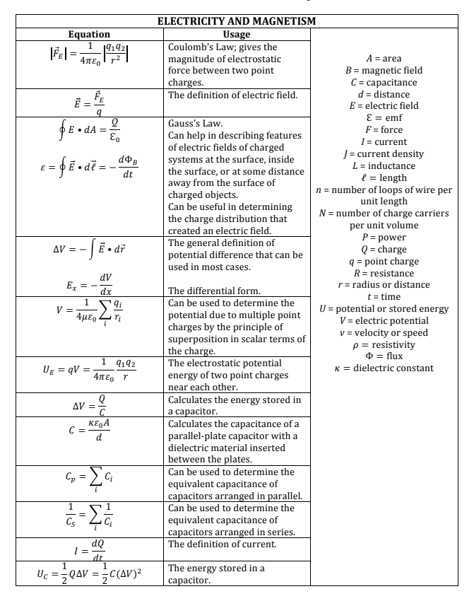 AP Physics C Equation Sheet: What's on It and How to Use It · PrepScholar