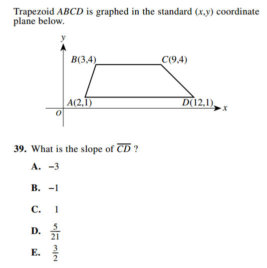How to Improve Low ACT Math Scores: 9 Tips From a Perfect Scorer