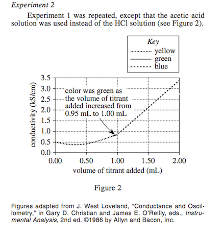 The 3 Types of ACT Science Passages: What You Must Know · PrepScholar