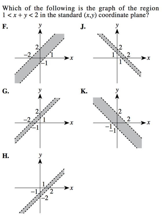 Inequalities on ACT Math: Strategies and Practice · PrepScholar