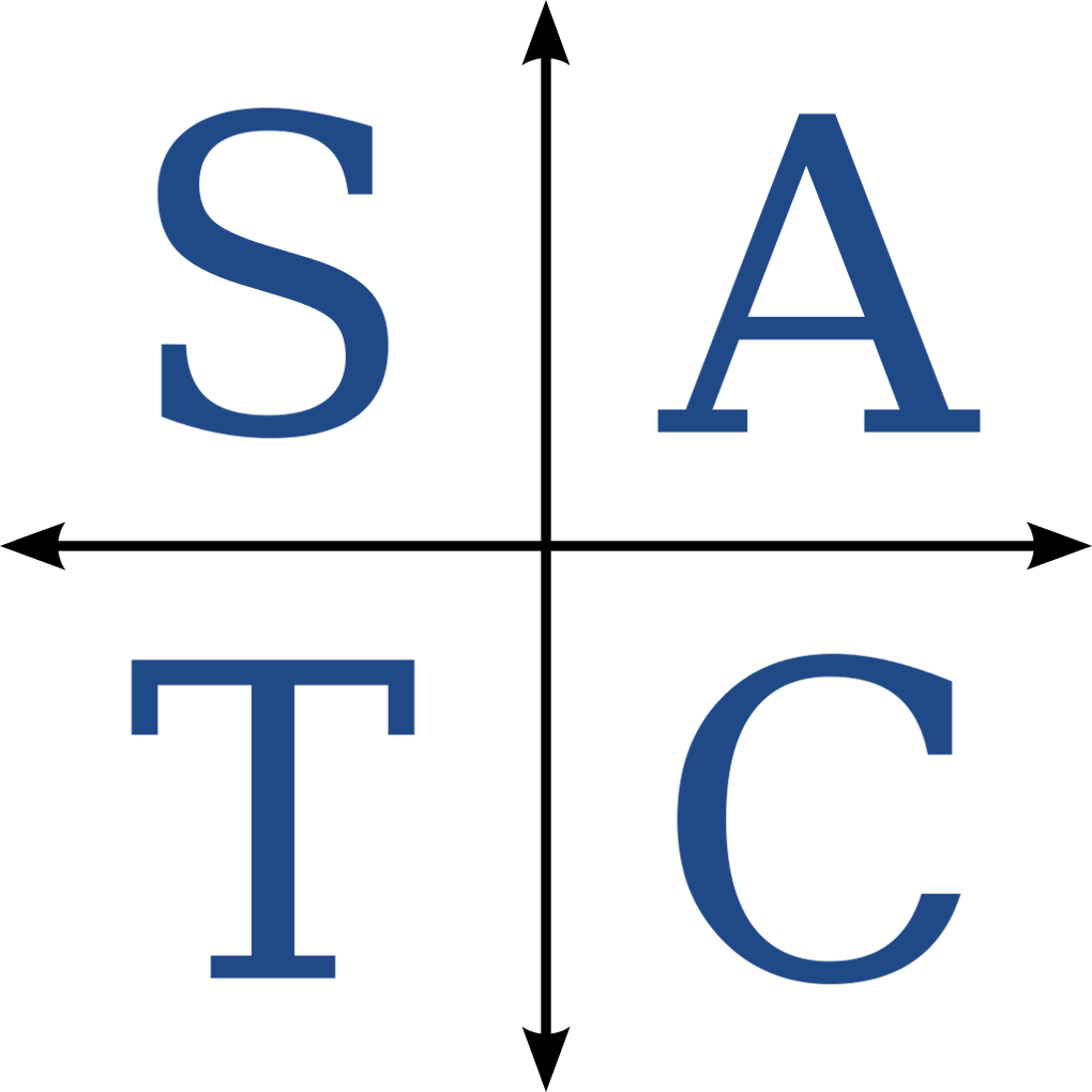 ACT Trigonometry: The Complete Guide · PrepScholar