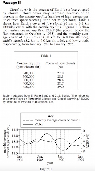 The 5 Best Strategies for Reading ACT Science Passages · PrepScholar