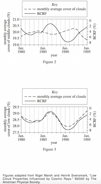 The 5 Best Strategies for Reading ACT Science Passages · PrepScholar