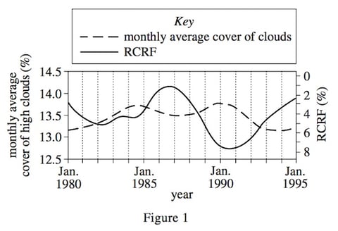 The 5 Best Strategies for Reading ACT Science Passages · PrepScholar