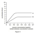 Interpreting Experiments Questions in ACT Science · PrepScholar