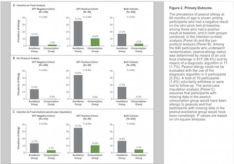 The 5 Best Strategies for Reading ACT Science Passages · PrepScholar