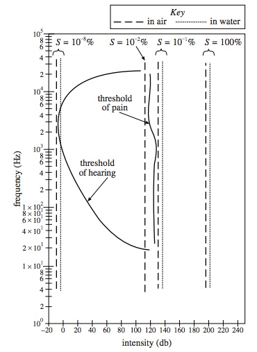 The 11 ACT Science Strategies You Must Be Using · PrepScholar