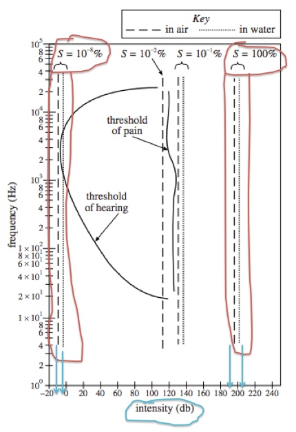 The 11 ACT Science Strategies You Must Be Using · PrepScholar