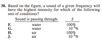 The Hardest ACT Science Questions and Strategies to Solve Them ...