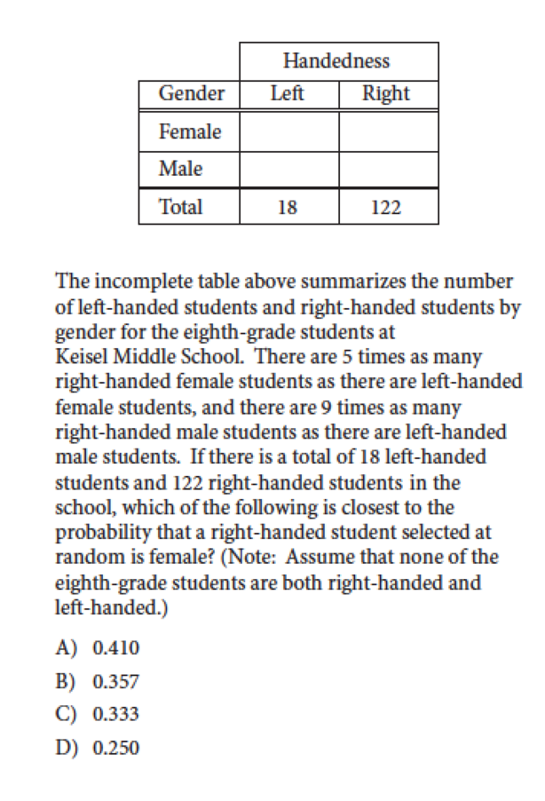 The New SAT Math: What's Changing? · PrepScholar