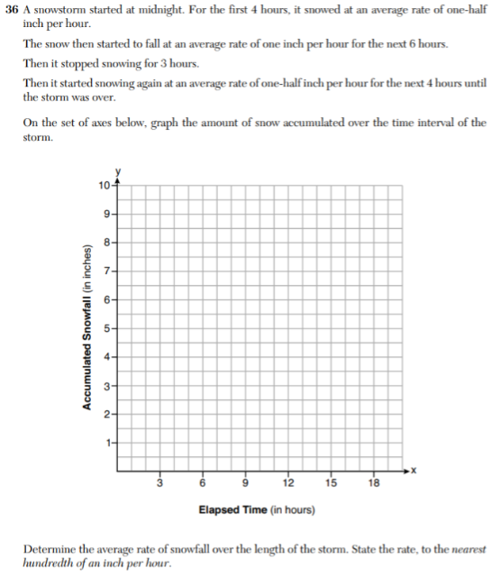 The Best Algebra 1 Regents Review Guide 2023 · PrepScholar