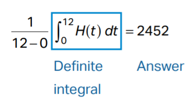 6 Expert Tips to Ace the AP Calculus AB Free Response · PrepScholar