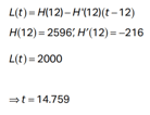 6 Expert Tips to Ace the AP Calculus AB Free Response · PrepScholar