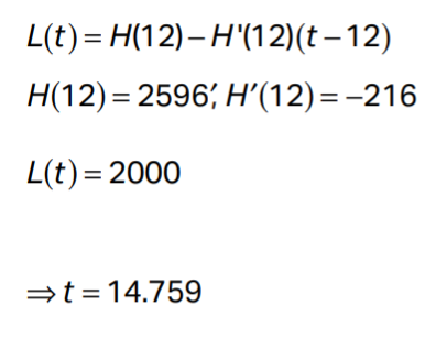 6 Expert Tips to Ace the AP Calculus AB Free Response · PrepScholar