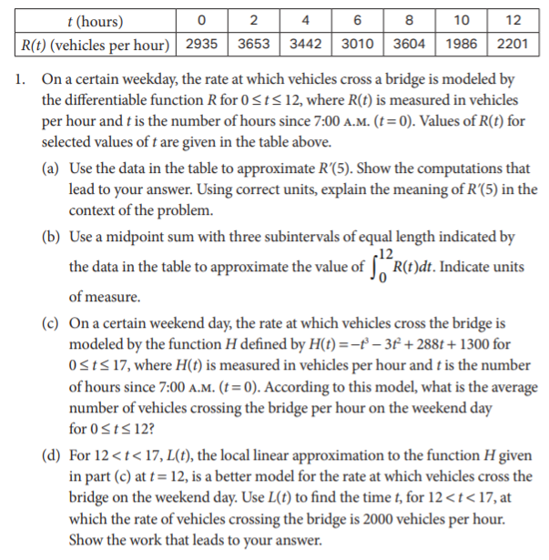 6 Expert Tips to Ace the AP Calculus AB Free Response · PrepScholar