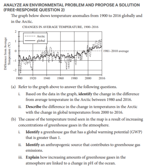 The Complete Guide to AP Environmental Science FRQs · PrepScholar