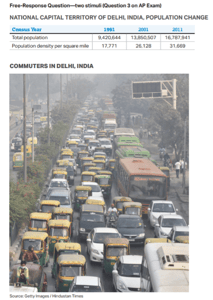 The Complete Guide to AP Human Geography FRQs · PrepScholar