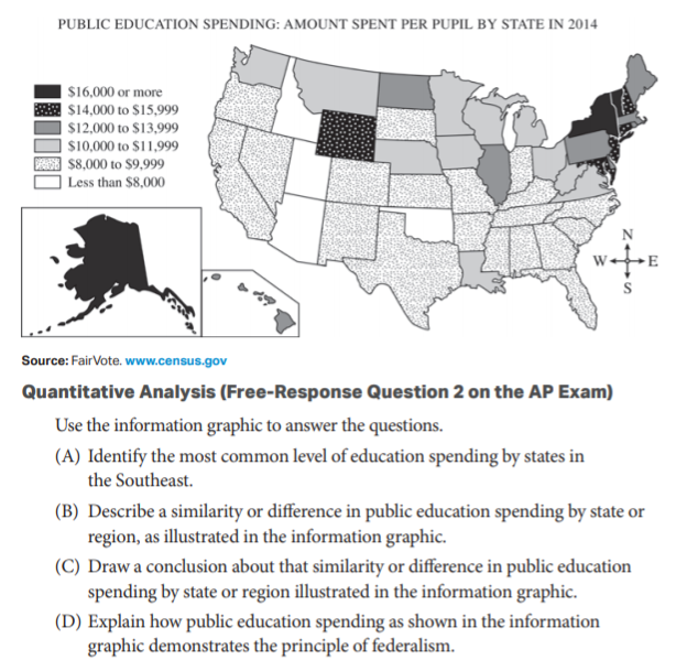 The Complete Guide to AP US Government FRQs · PrepScholar