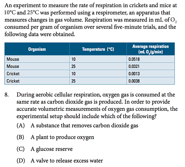 The Complete AP Biology Review Guide for 2025 · PrepScholar