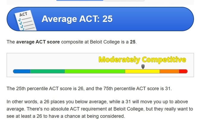 What's a Good ACT Score for 2025?
